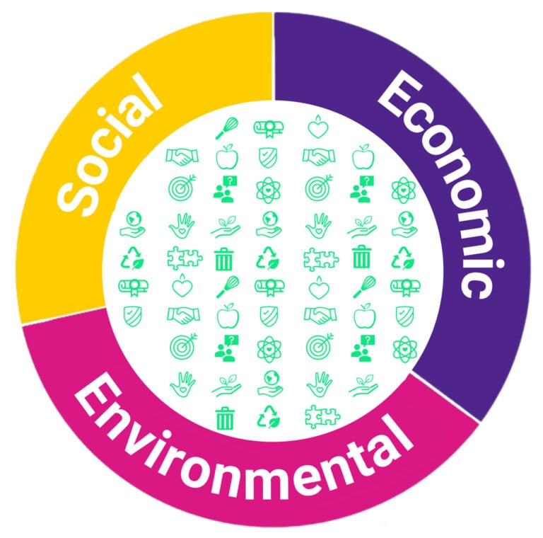 Social Value - Education Buying